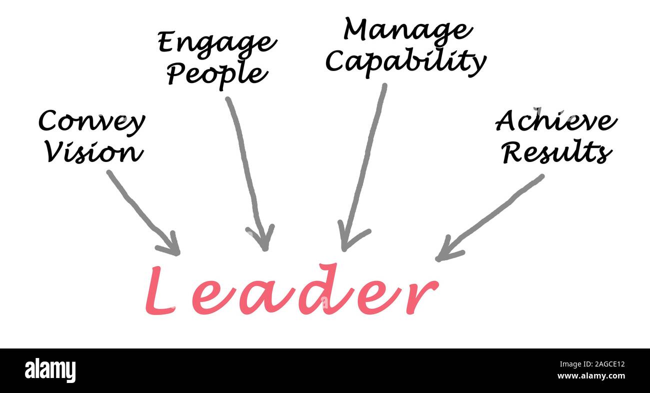 Staff capability hi-res stock photography and images - Alamy