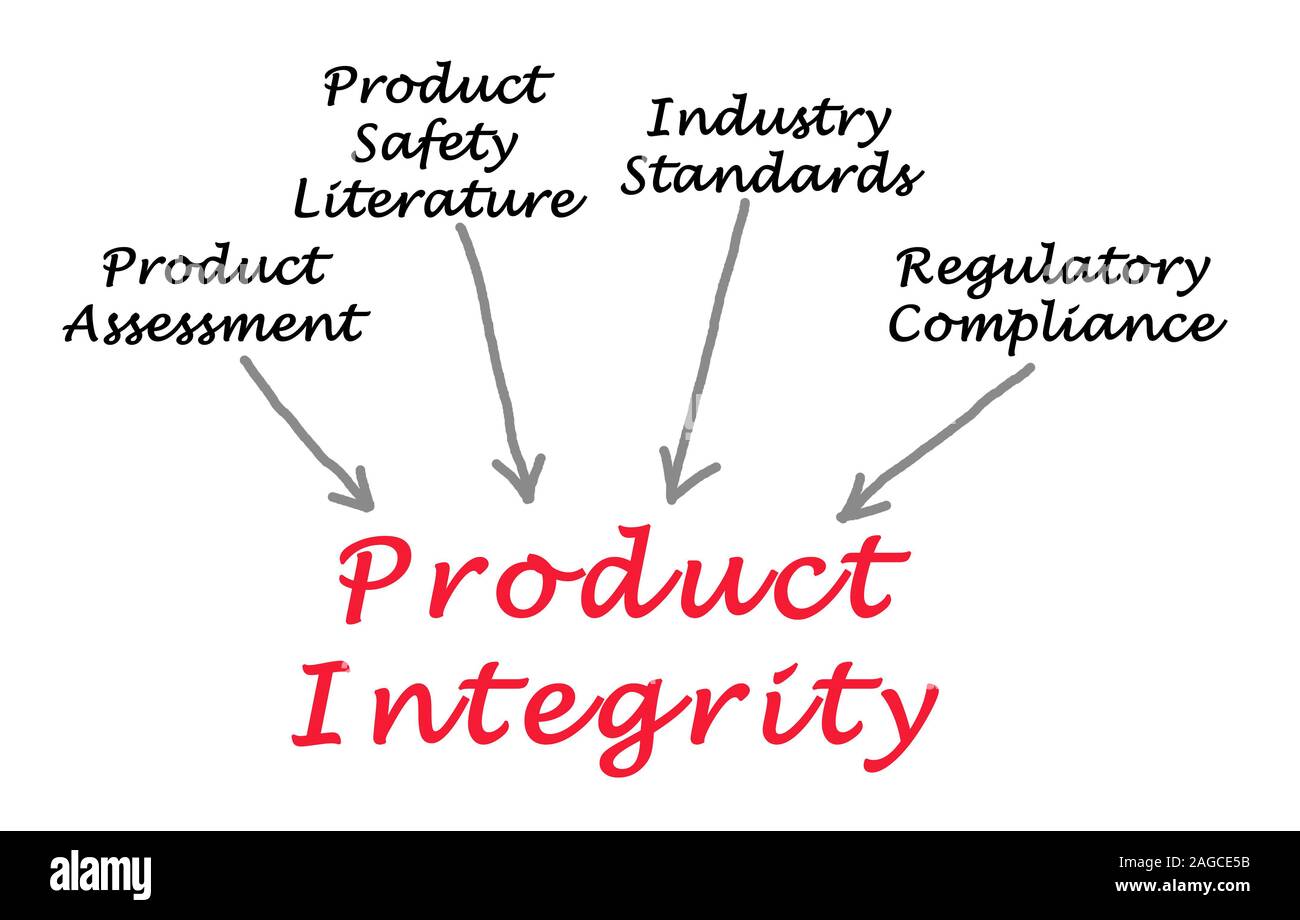 Assessment integrity hi-res stock photography and images - Alamy