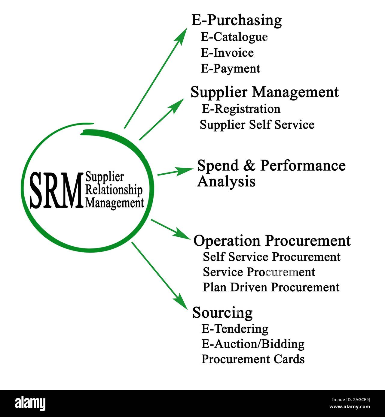 Supplier Relationship Stock Photos & Supplier Relationship Stock Images ...