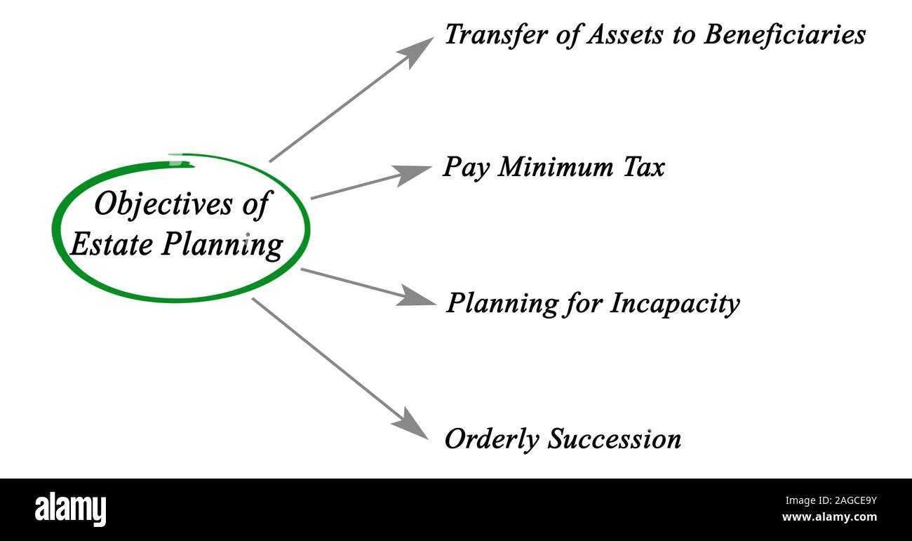 Objectives of Estate Planning Stock Photo - Alamy