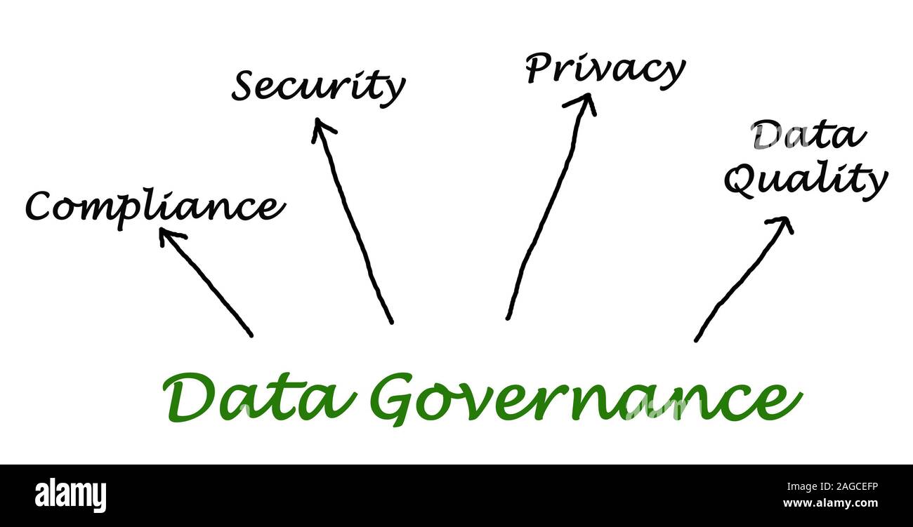 Data governance hi-res stock photography and images - Alamy