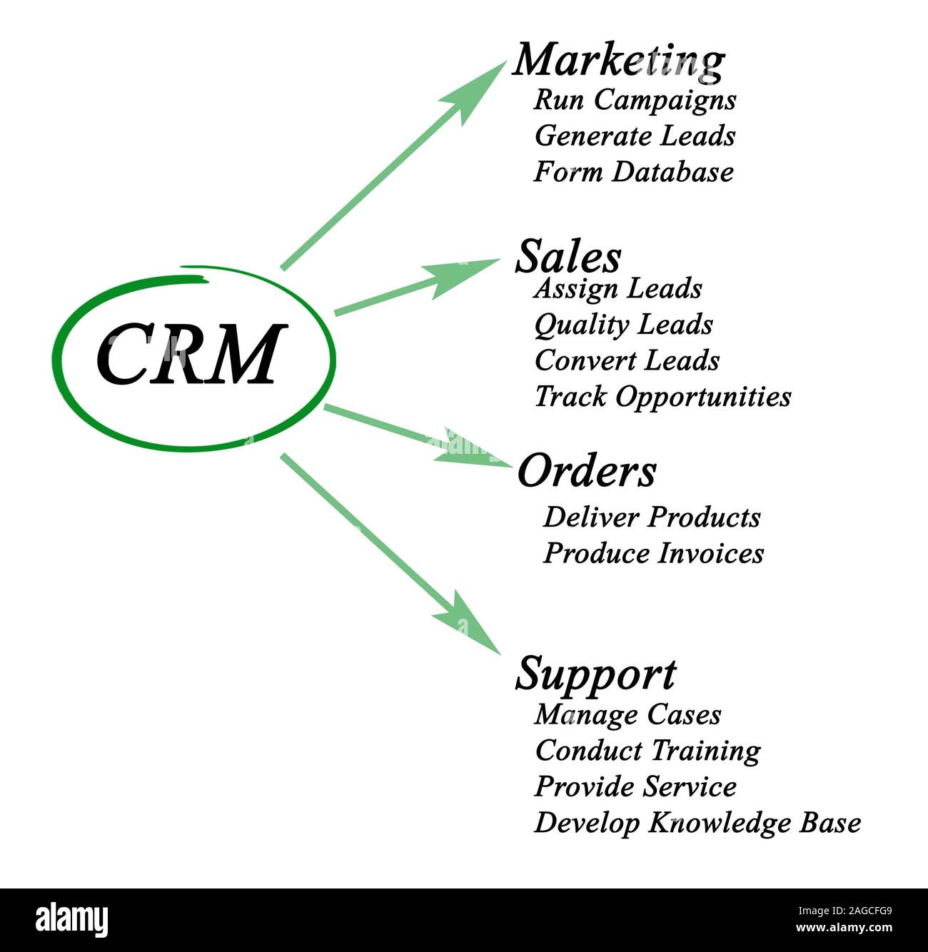 Base crm hi-res stock photography and images - Alamy