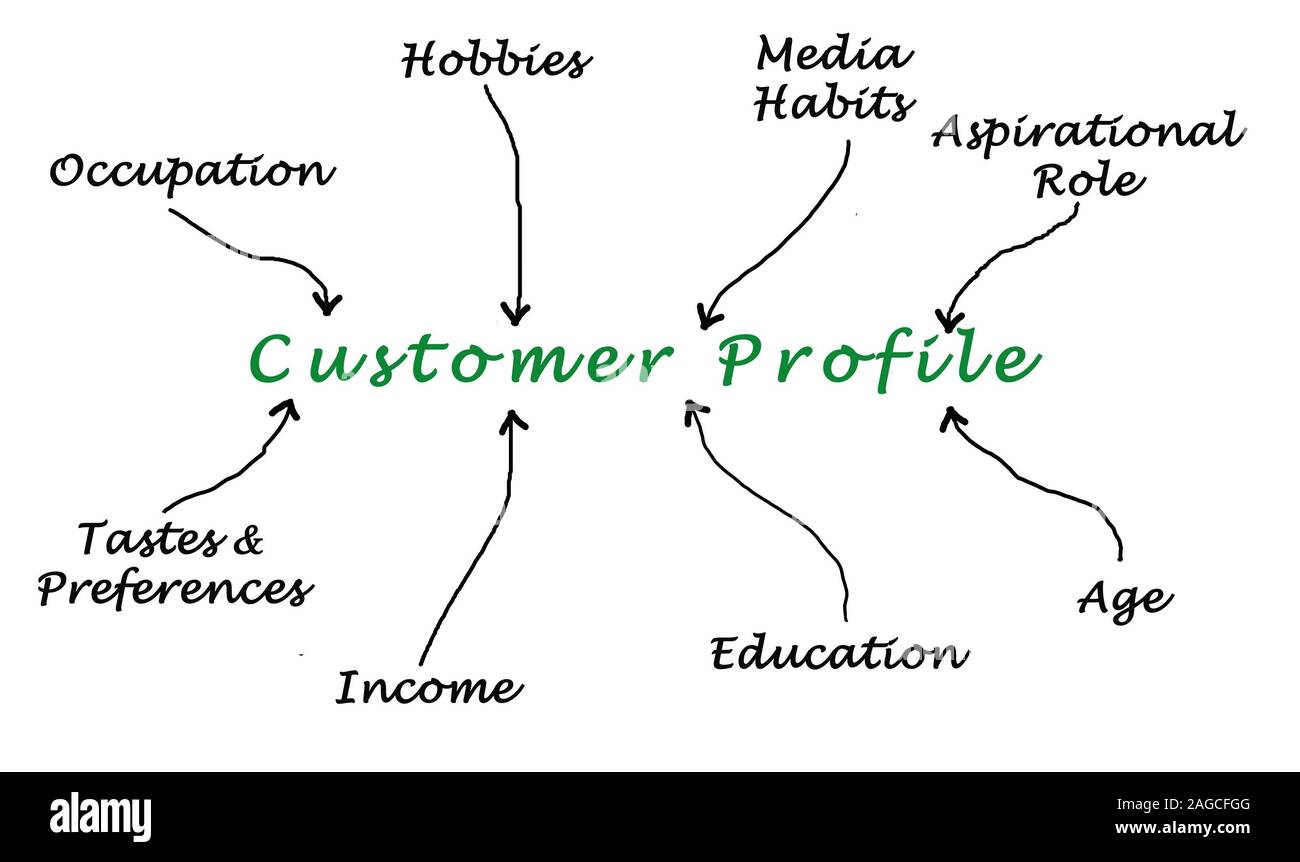 Customer Profile High Resolution Stock Photography and Images - Alamy