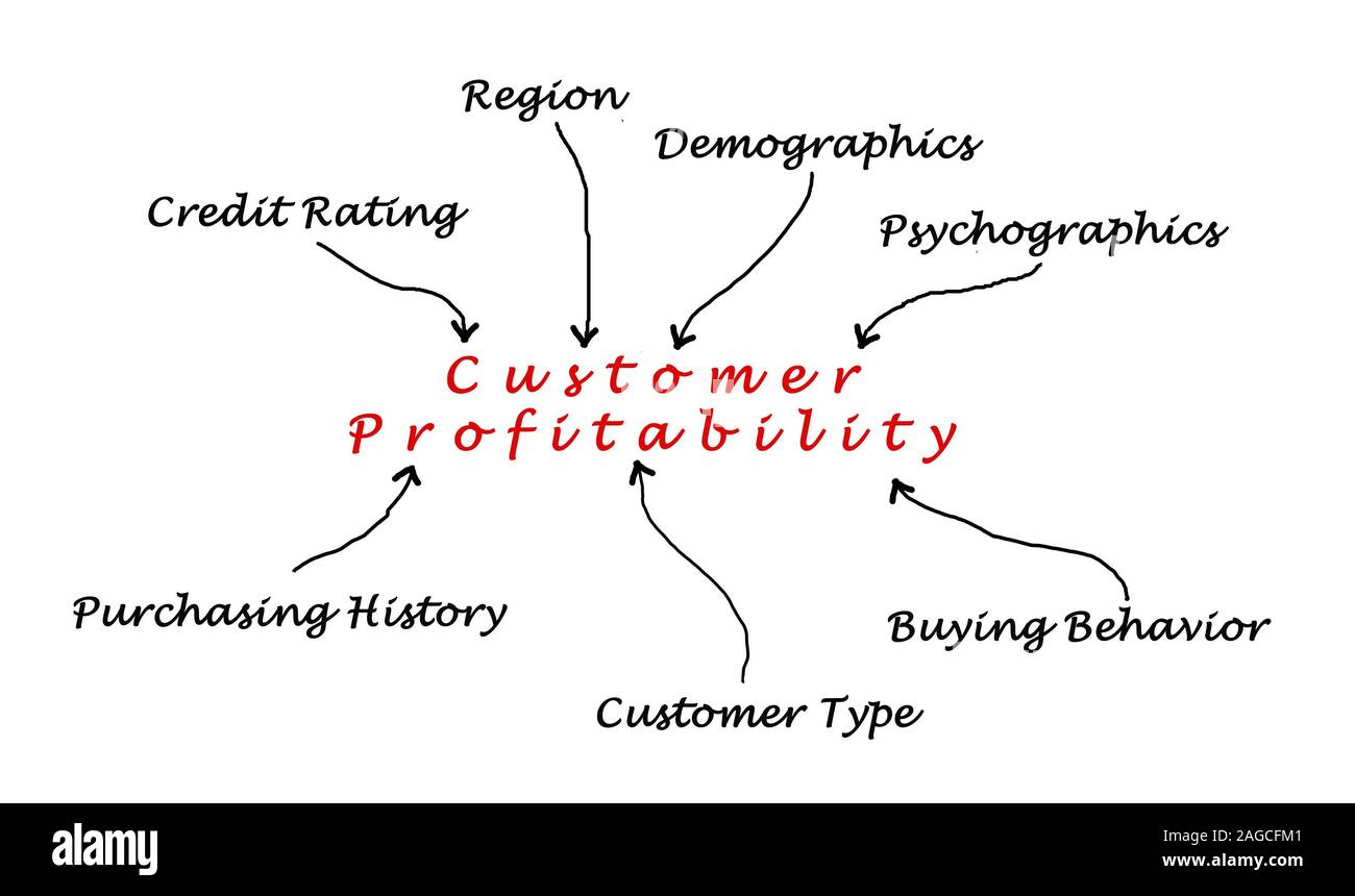 Customer profitability hi-res stock photography and images - Alamy