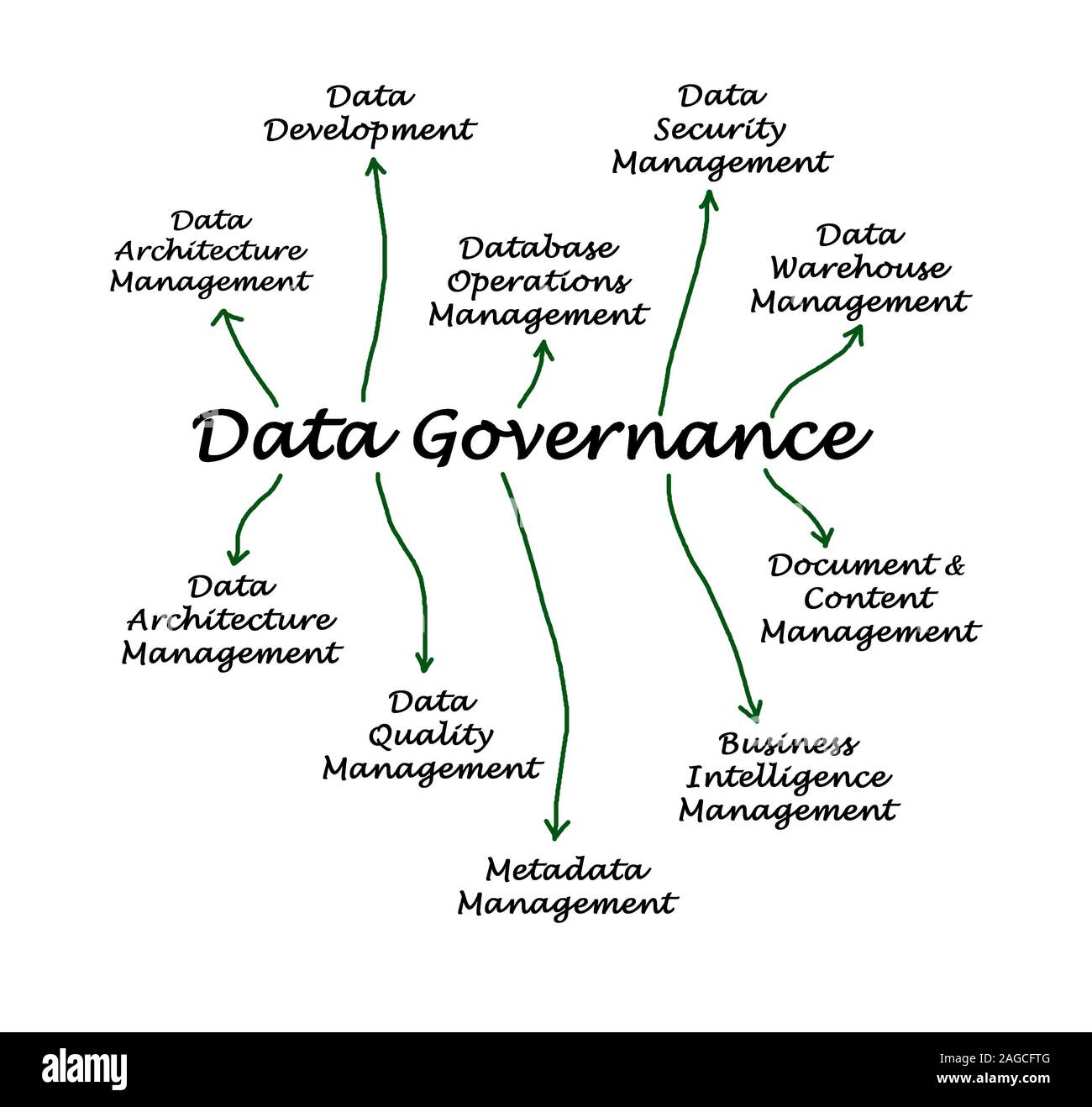 Data governance hi-res stock photography and images - Alamy