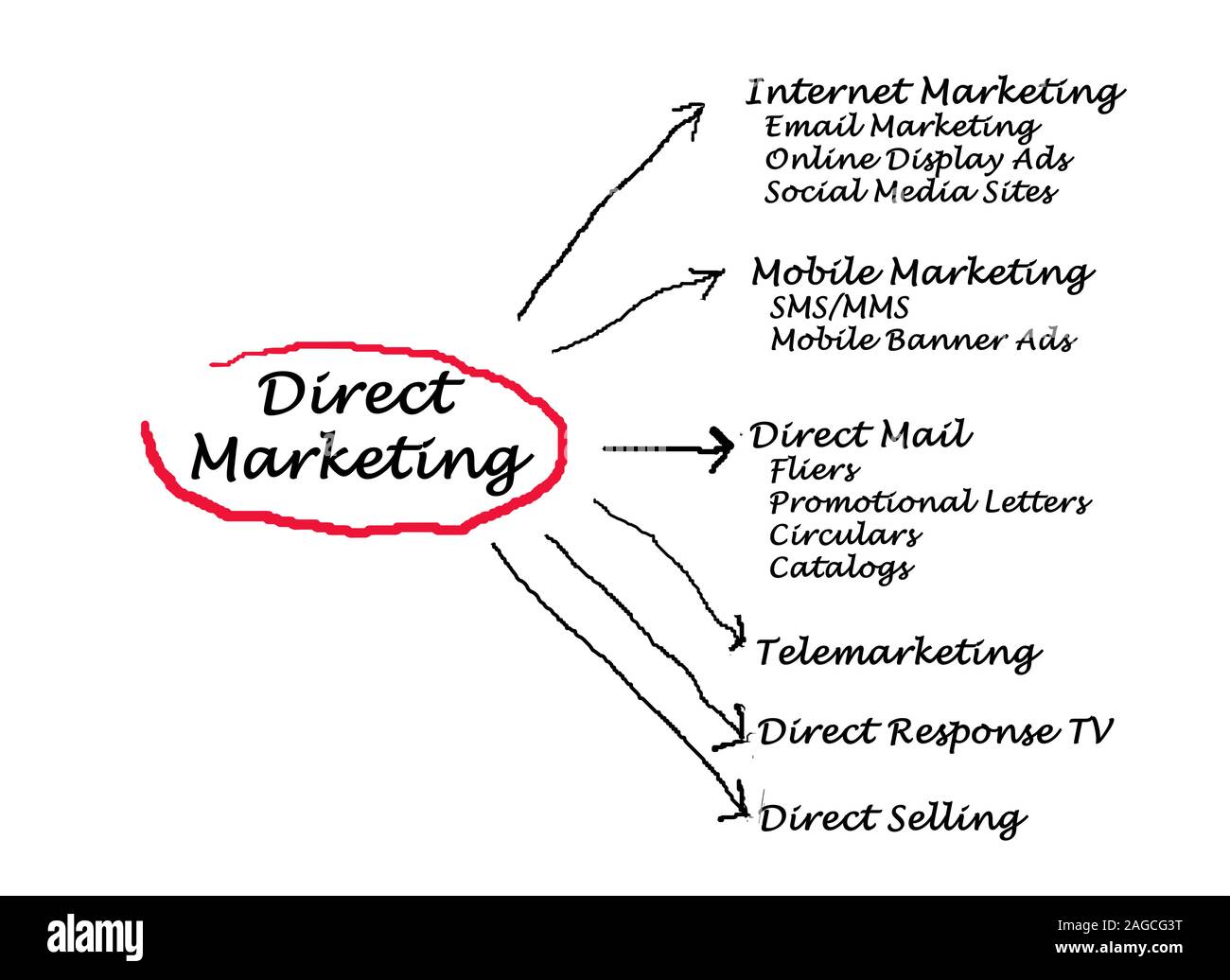 Flier marketing hi-res stock photography and images - Alamy