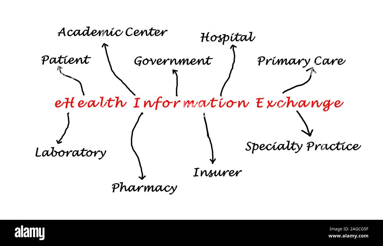 Health information exchange hi-res stock photography and images - Alamy