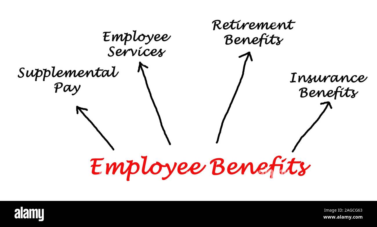 Employee Benefits High Resolution Stock Photography and Images - Alamy
