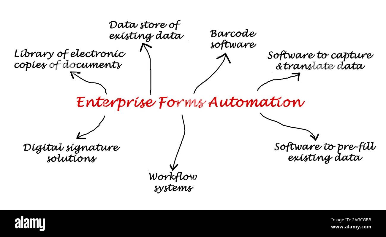 Workflow automation software hi-res stock photography and images - Alamy