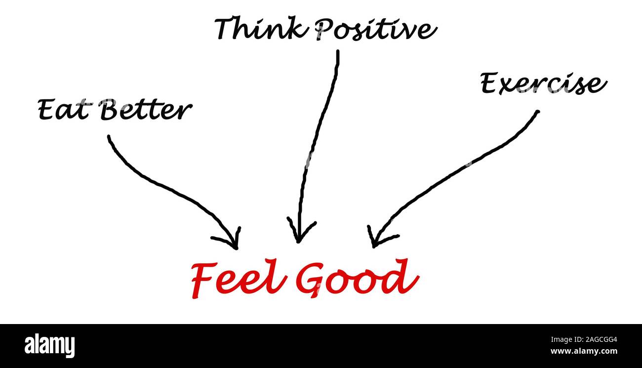 Feel good exercise hi-res stock photography and images - Alamy