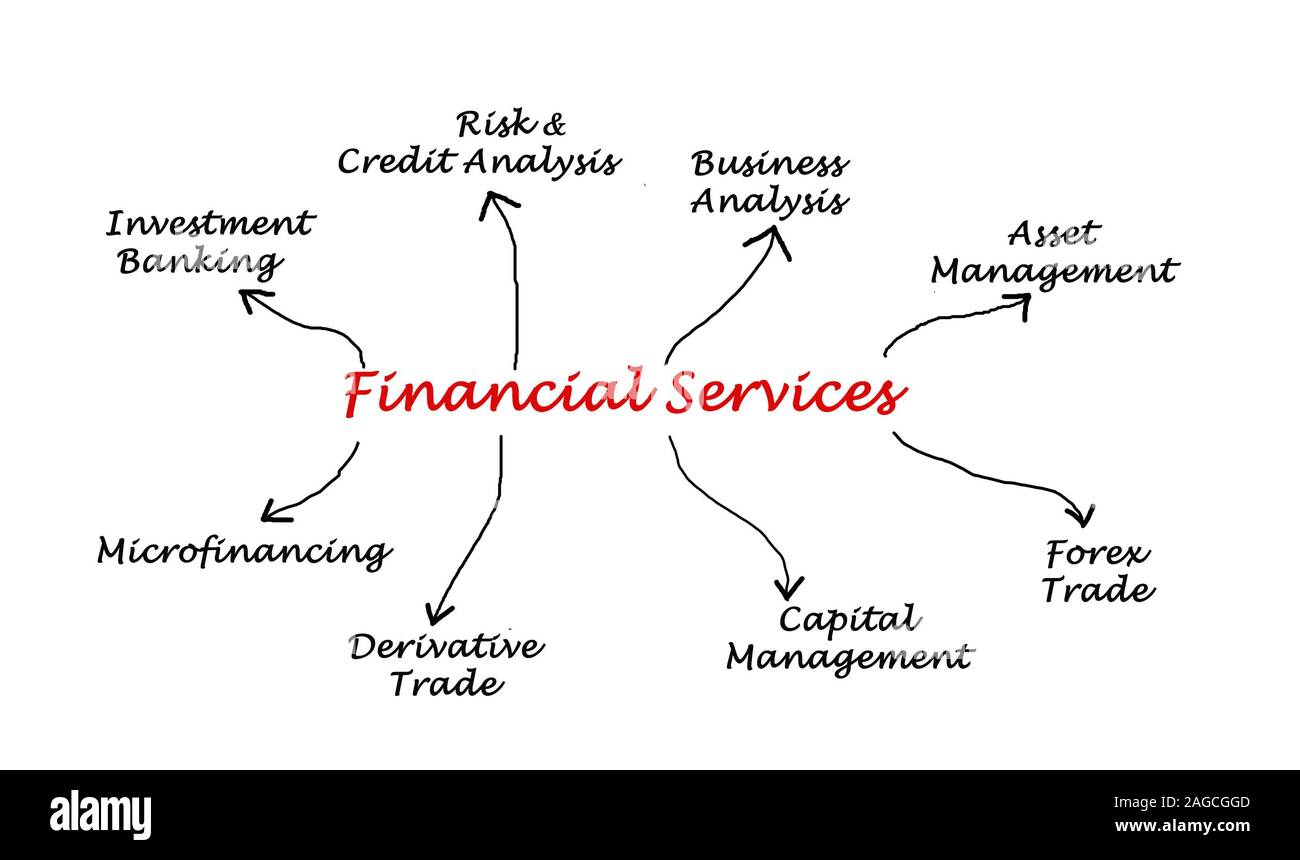 Bank management services Cut Out Stock Images & Pictures - Alamy