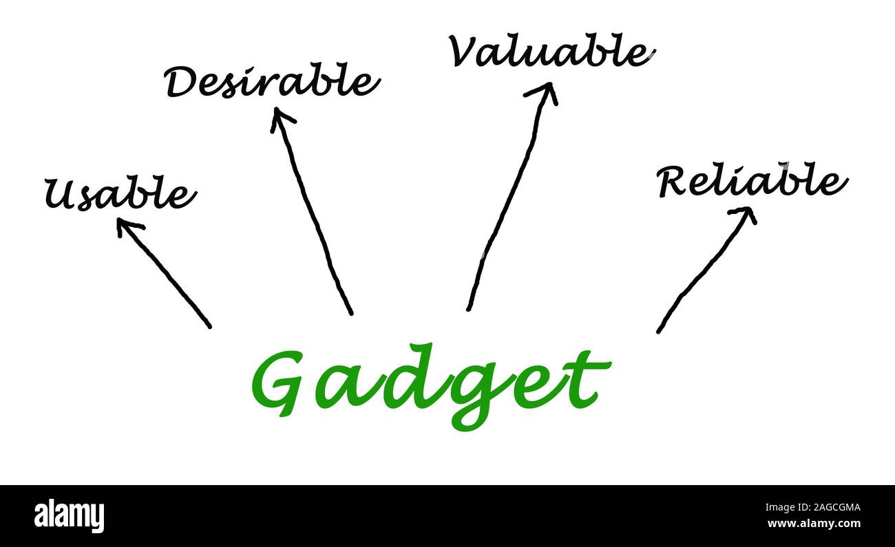 Features of Gadgets Stock Photo - Alamy