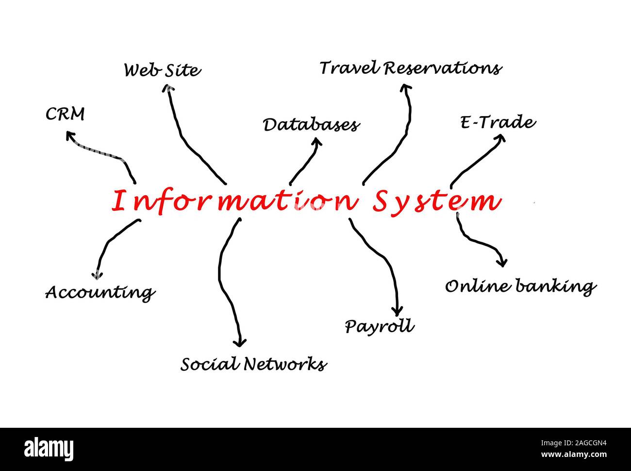 Payroll system hi-res stock photography and images - Alamy