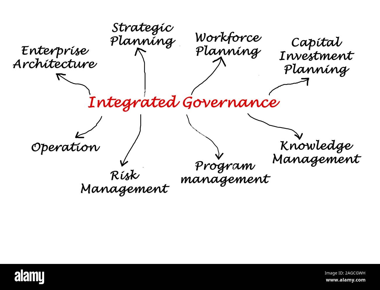Governance leadership Cut Out Stock Images & Pictures - Alamy