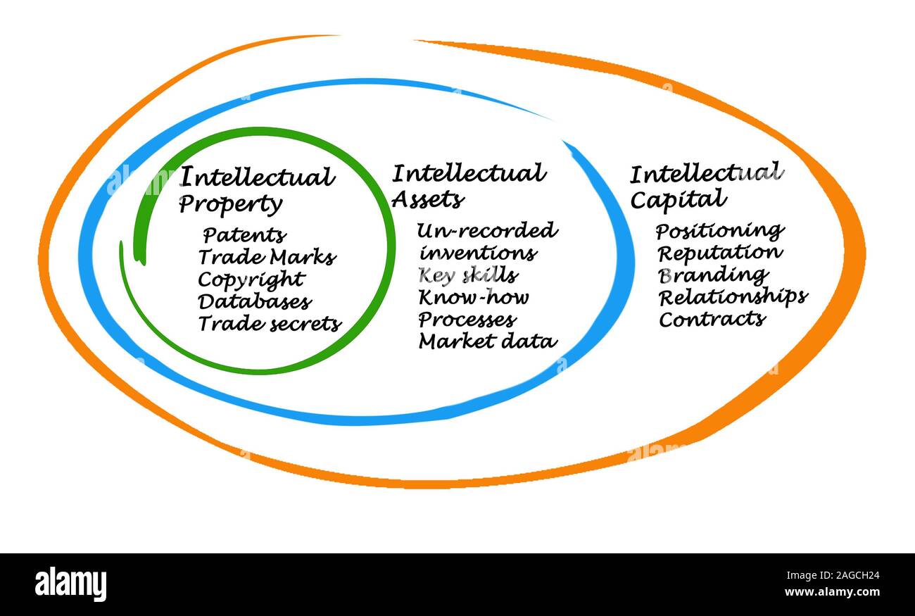 Reputation capital hi-res stock photography and images - Alamy