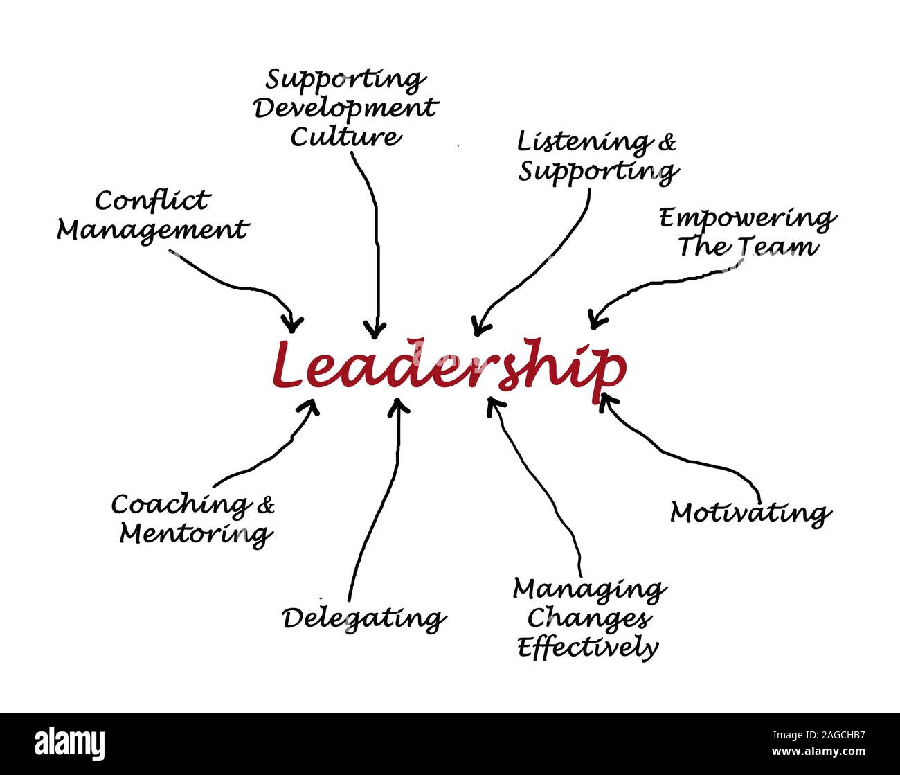 Motivating leadership hi-res stock photography and images - Alamy