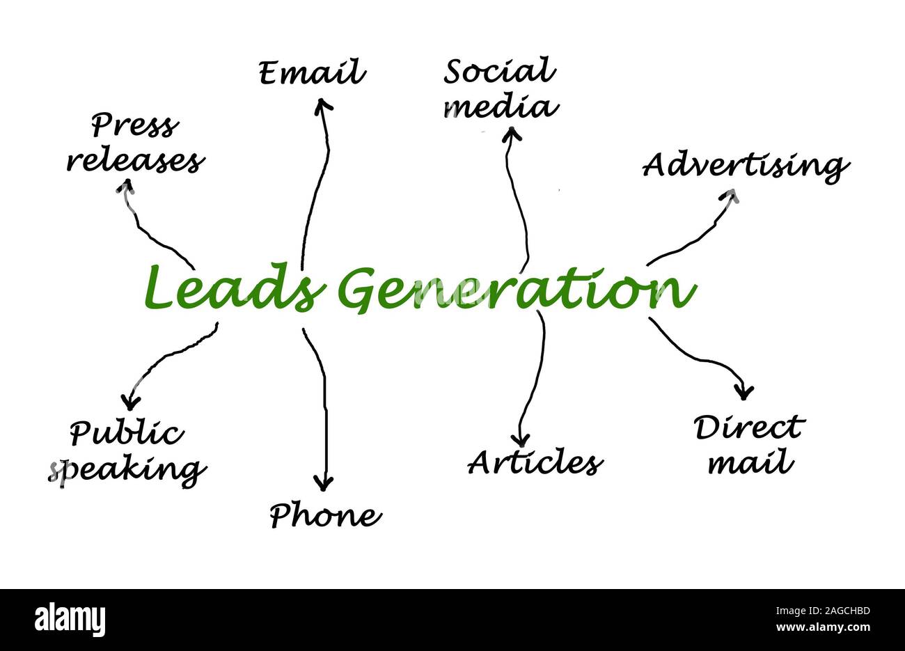 Diagram of Leads generation Stock Photo - Alamy