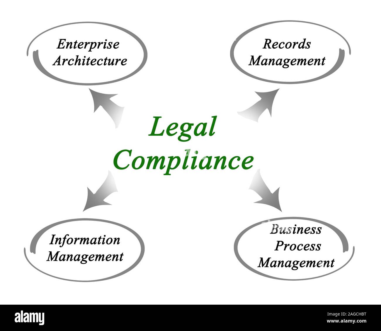 Legal compliance hi-res stock photography and images - Alamy