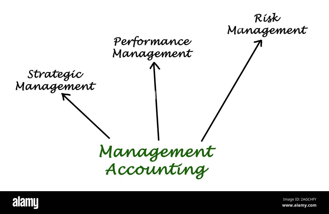 Management accounting hi-res stock photography and images - Alamy