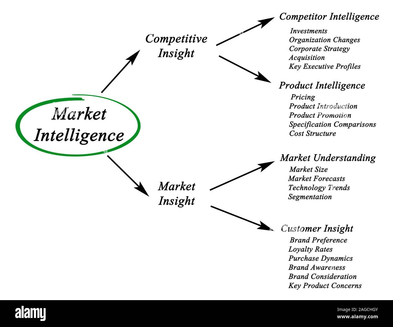 Market intelligence hi-res stock photography and images - Alamy