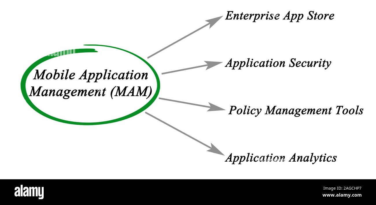 Mobile Application Management Stock Photo - Alamy