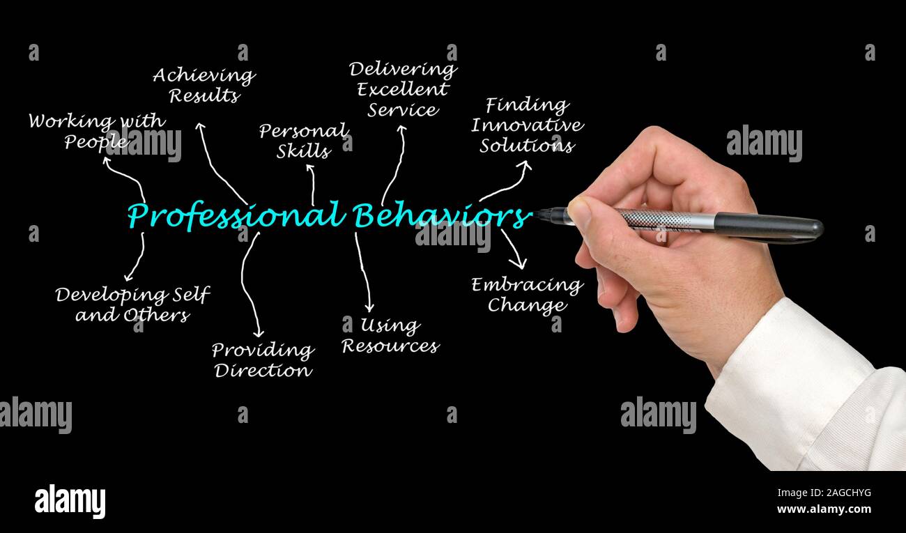 Components of Professional Behaviors Stock Photo - Alamy