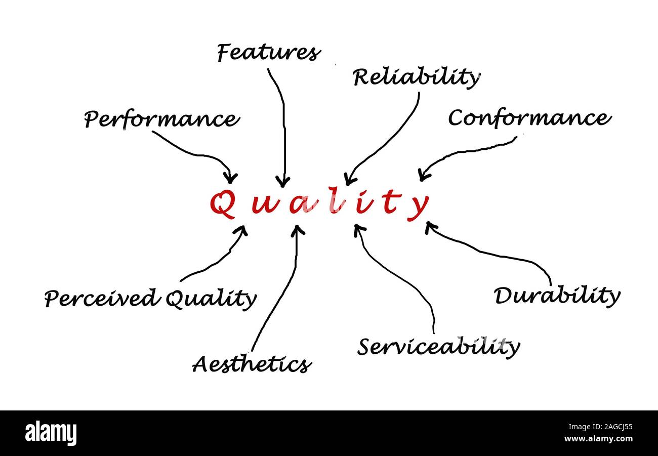 Diagram of quality Stock Photo - Alamy