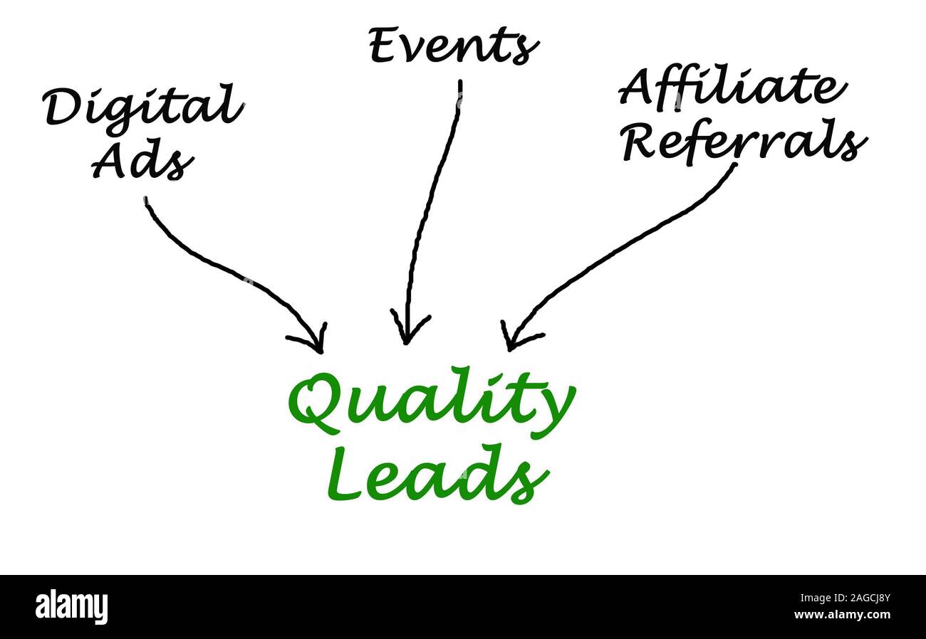 Diagram of Quality Leads Stock Photo - Alamy