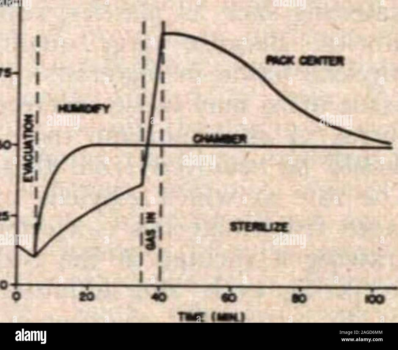 Ethylene oxide hi-res stock photography and images - Alamy