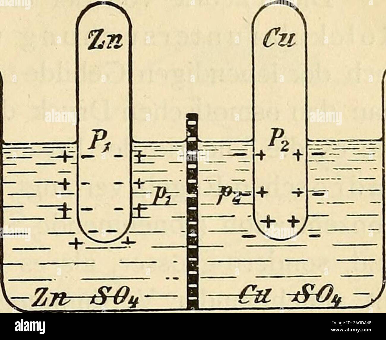 Negative ionen hi-res stock photography and images - Alamy