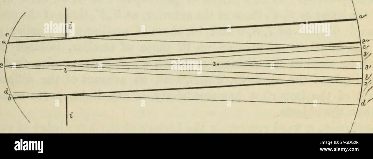 Entoptic phenomena hi-res stock photography and images - Alamy