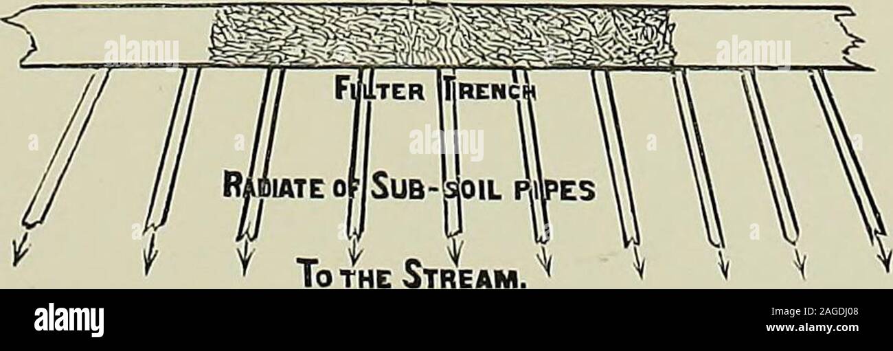 Soil pipes on buildings hi-res stock photography and images - Alamy