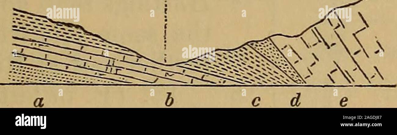 Denudation hi-res stock photography and images - Alamy