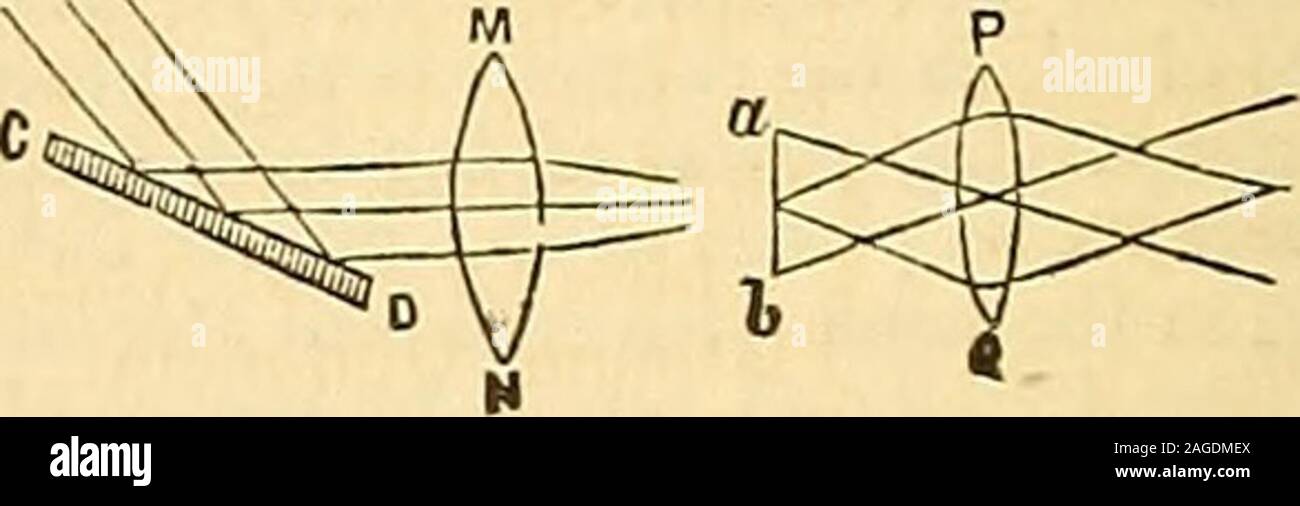 Solar microscope hi-res stock photography and images - Alamy