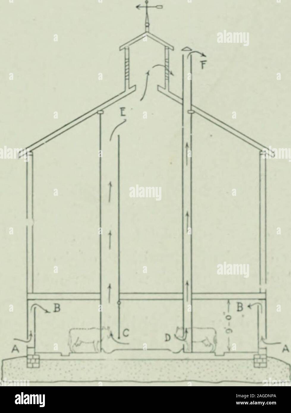 Ventilation intakes hi-res stock photography and images - Alamy