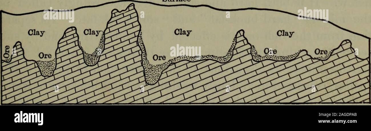 Forms lead deposits hi-res stock photography and images - Alamy