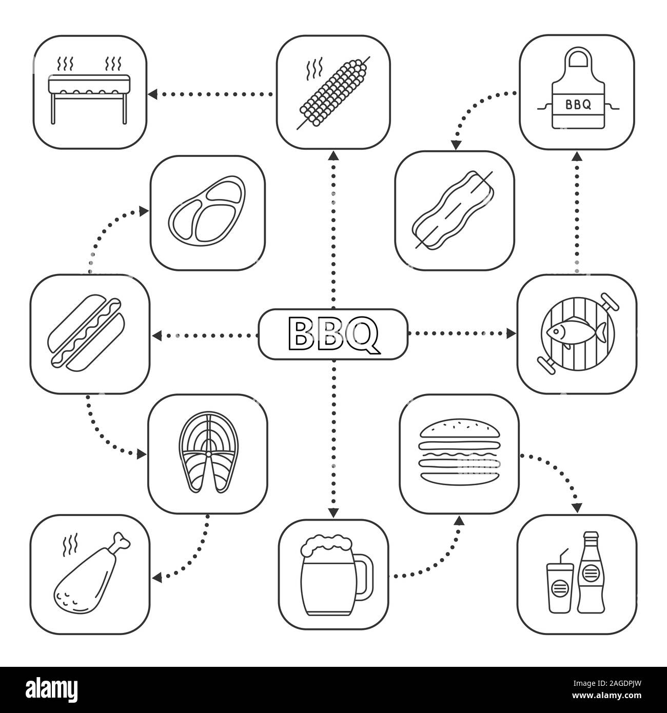 Barbecue mind map with linear icons. BBQ concept scheme. Grilled fish ...