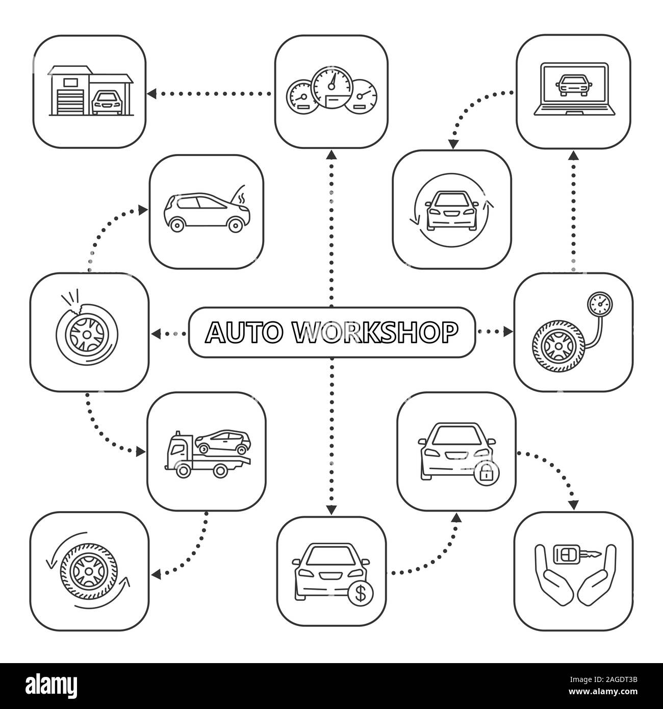 Auto workshop mind map with linear icons. Car service concept scheme ...