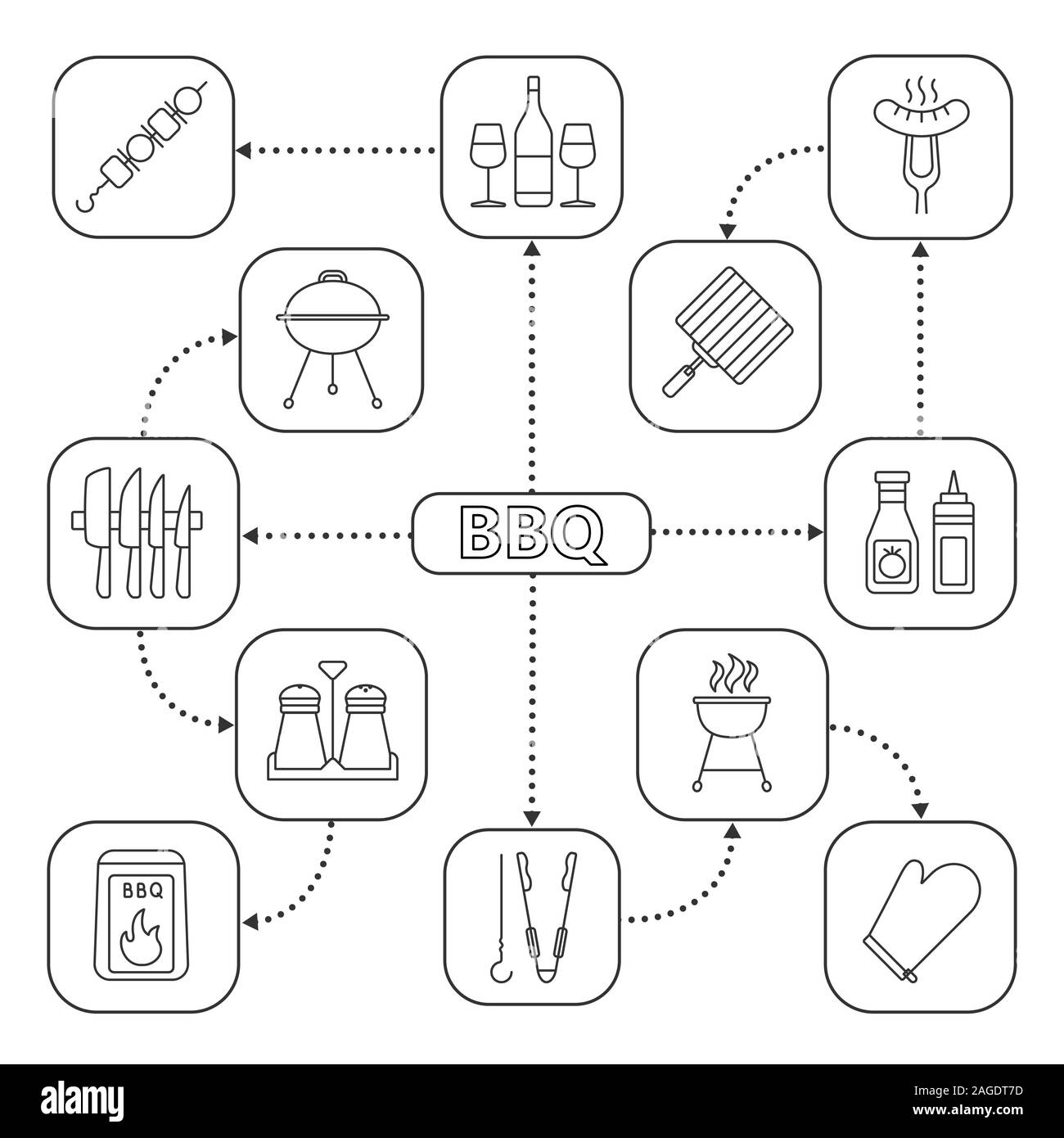 Barbecue mind map with linear icons. BBQ concept scheme. Barbecue ...
