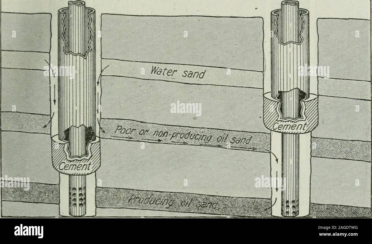 Casing and cementing hi-res stock photography and images - Alamy