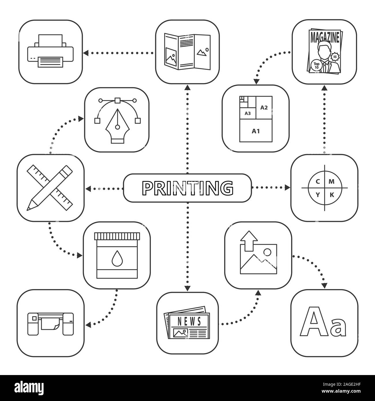 Printing mind map with linear icons. Polygraphy and typography concept ...
