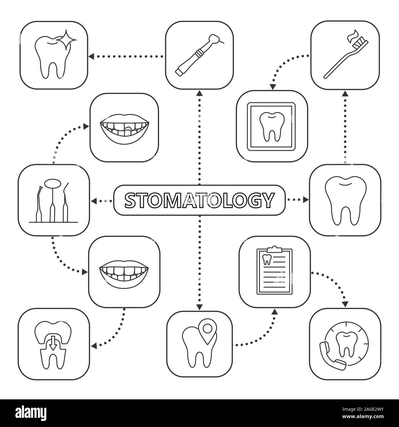 Stomatology mind map with linear icons. Dentistry concept scheme ...
