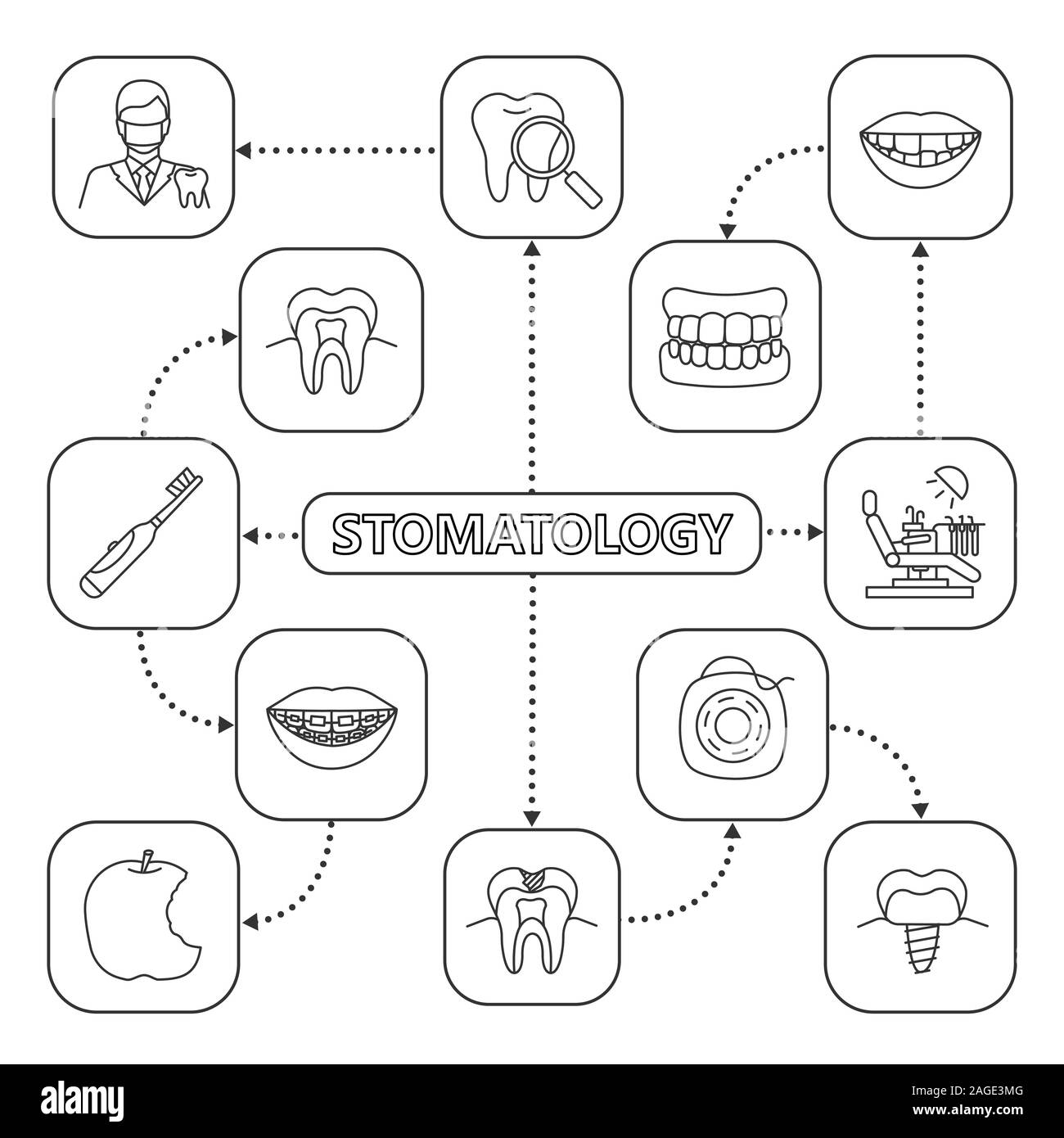 Stomatology mind map with linear icons. Dental instruments, problems ...