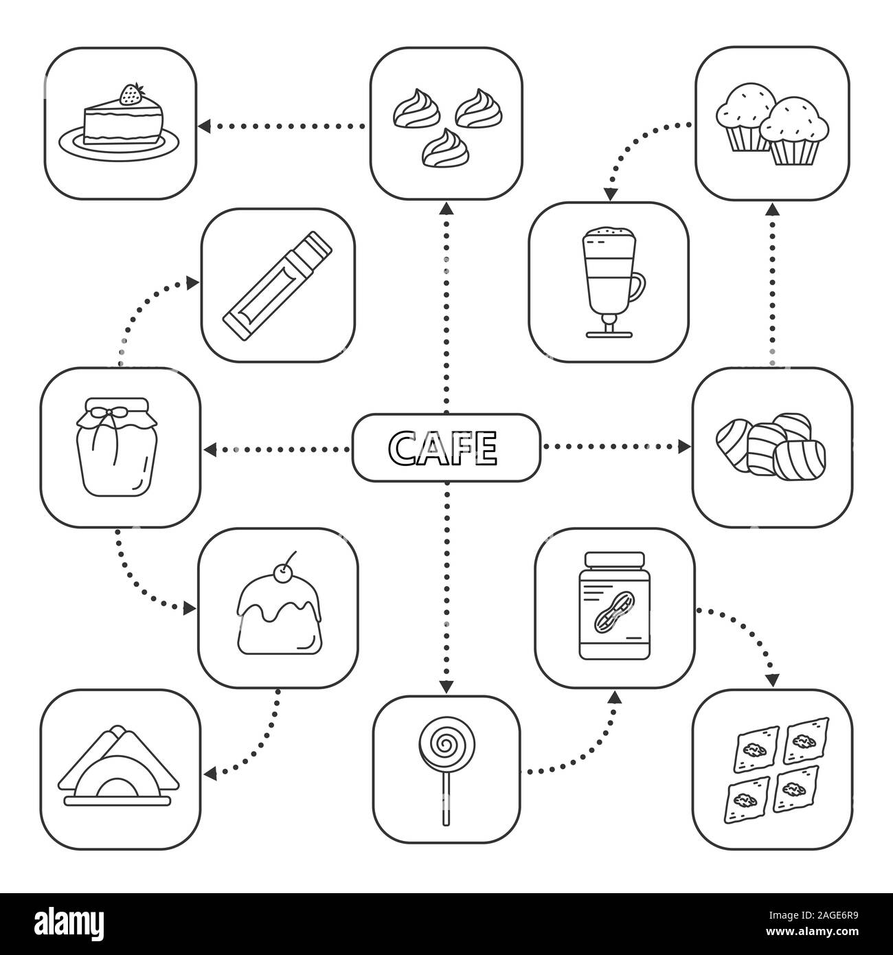 Confectionery mind map with linear icons. Cafe or coffee house menu ...