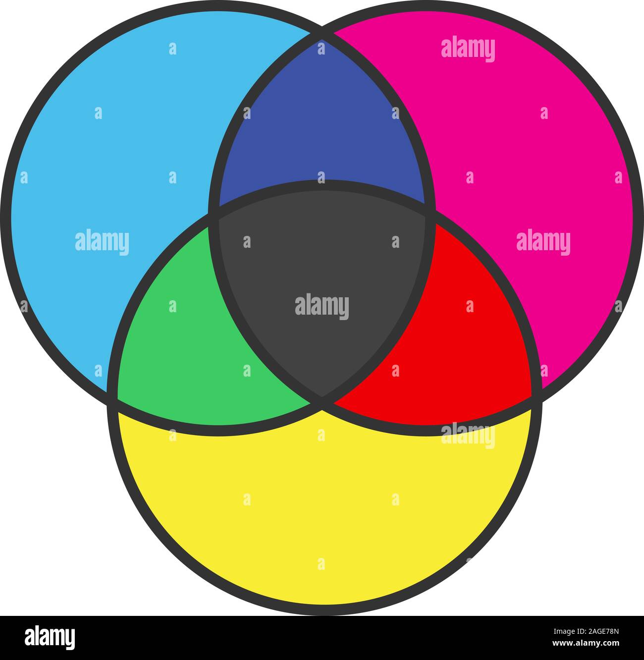 CMYK or RGB color circles icon. Venn diagram. Overlapping circles ... CMYK or RGB color circles icon. Venn diagram. Overlapping circles ...