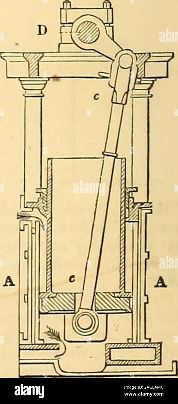 . Appleton's dictionary of machines, mechanics, engine-work, and ...