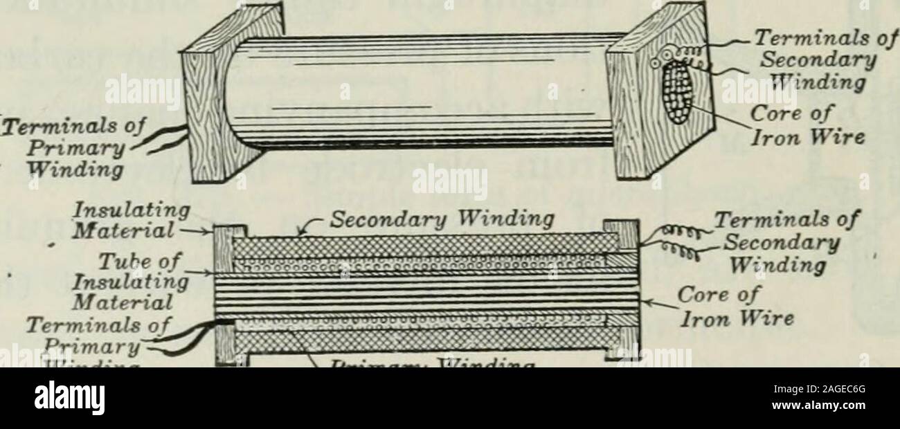 Coil winding section hi-res stock photography and images - Alamy
