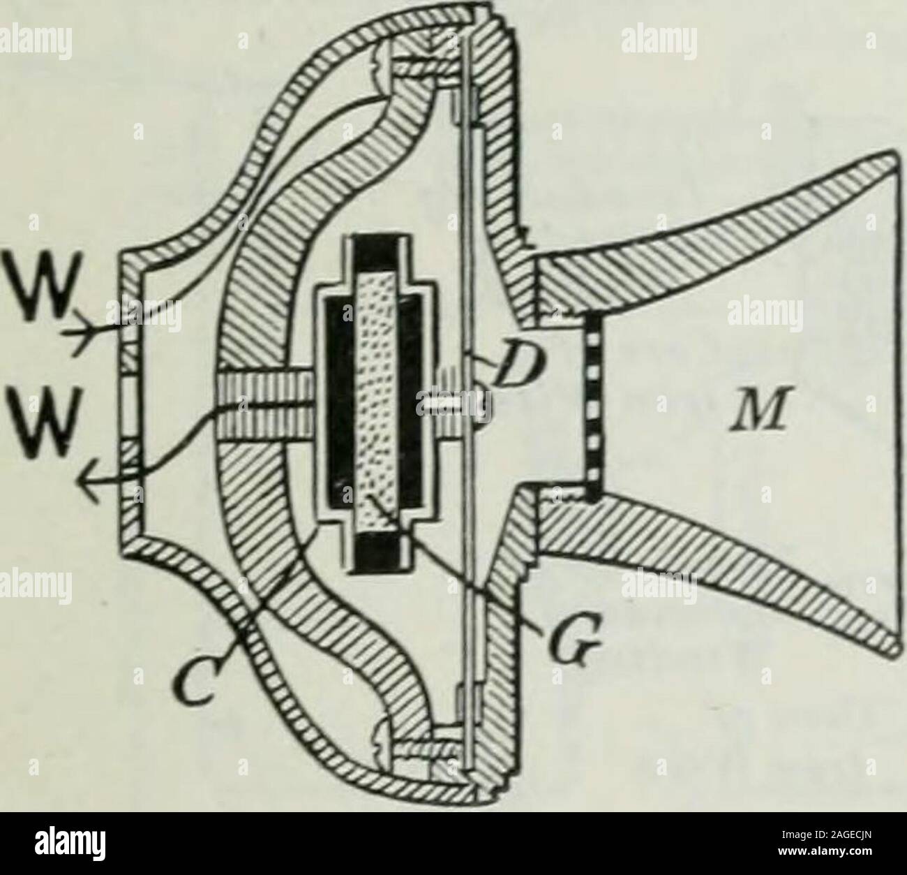 . An elementary book on electricity and magnetism and their ...