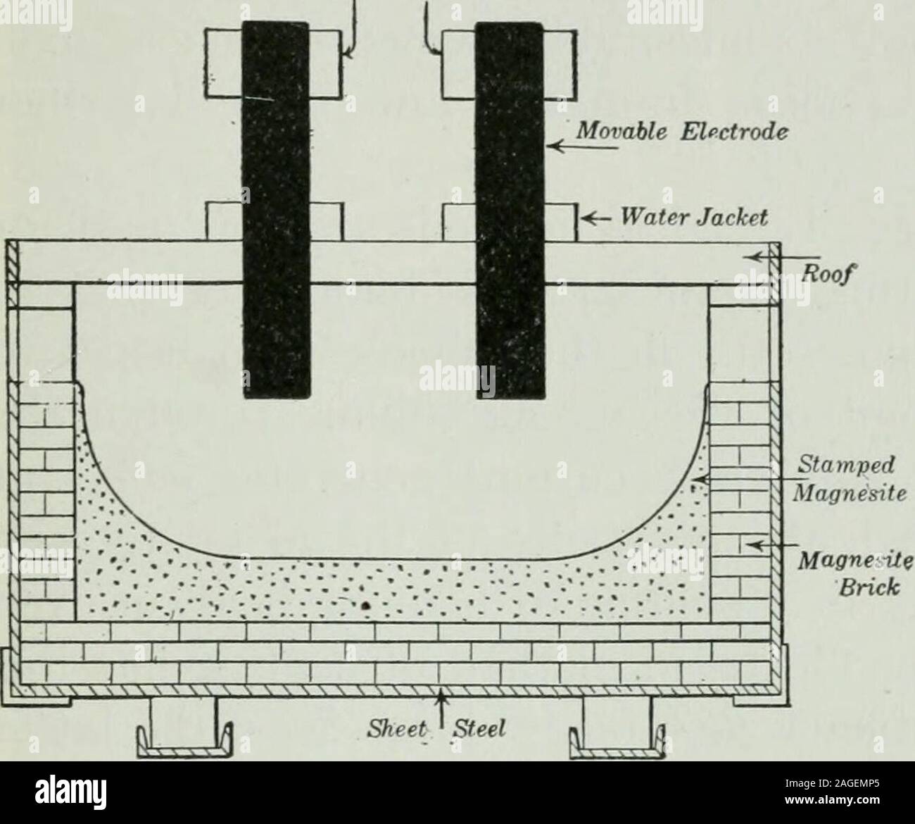 Carbide furnace hi-res stock photography and images - Alamy