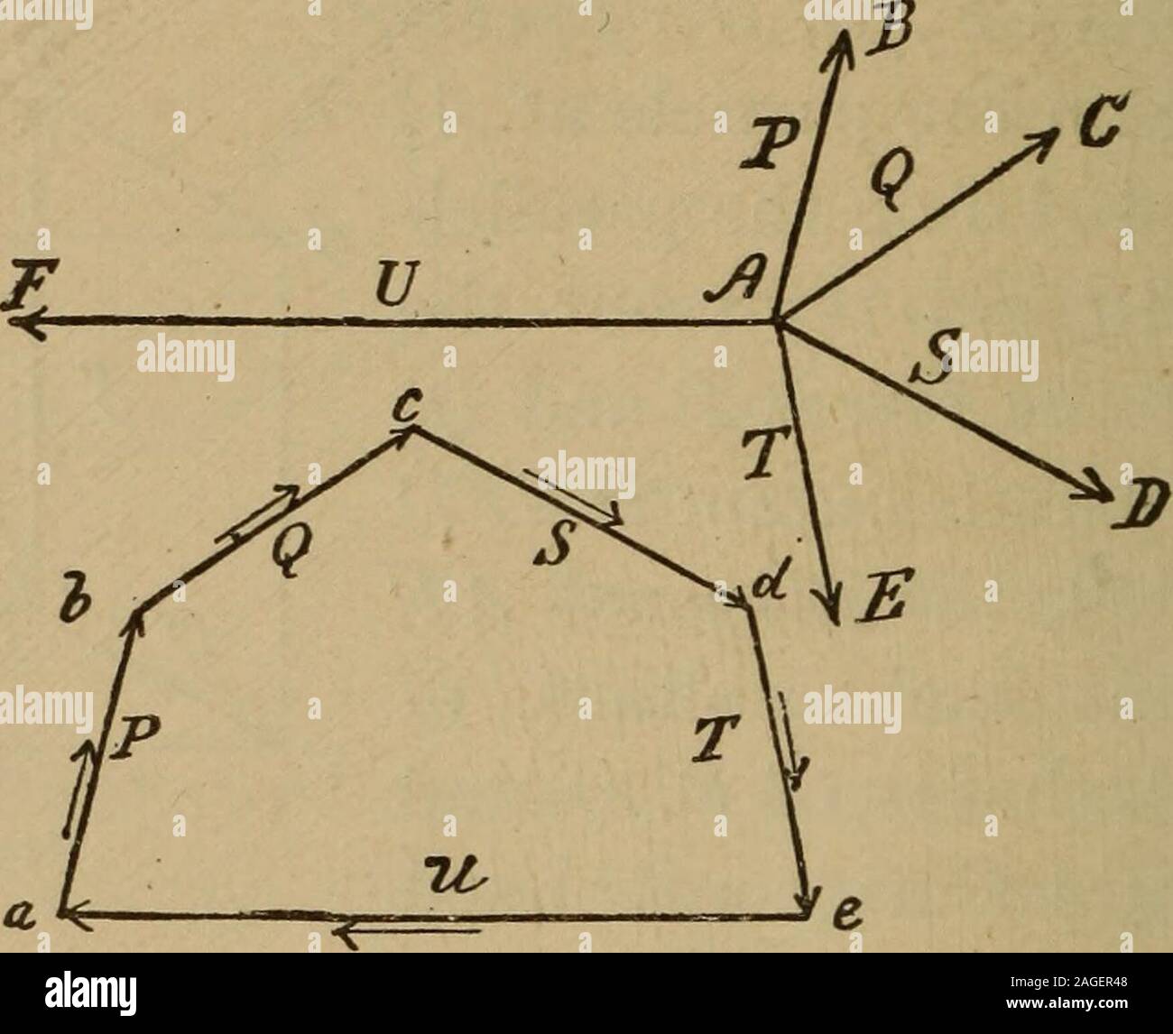Parallelogram of forces hi-res stock photography and images - Alamy